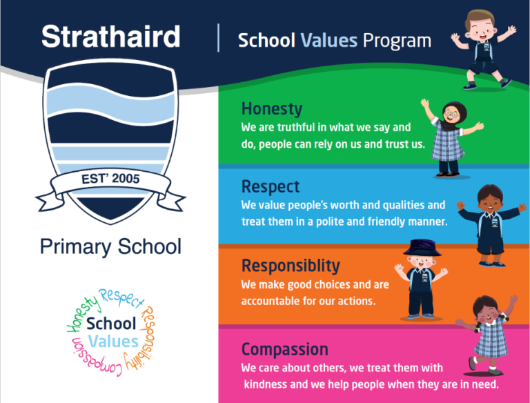 School Values and School Rules - Strathaird Primary School